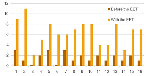 Data & Research – Expanding Expression